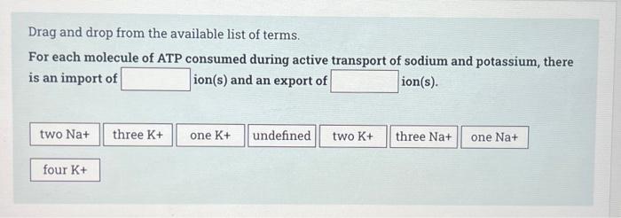 Solved Drag and drop from the available list of terms. For | Chegg.com