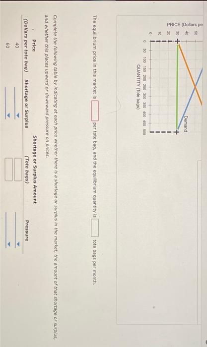 Solved The following graph shows the monthly demand and | Chegg.com