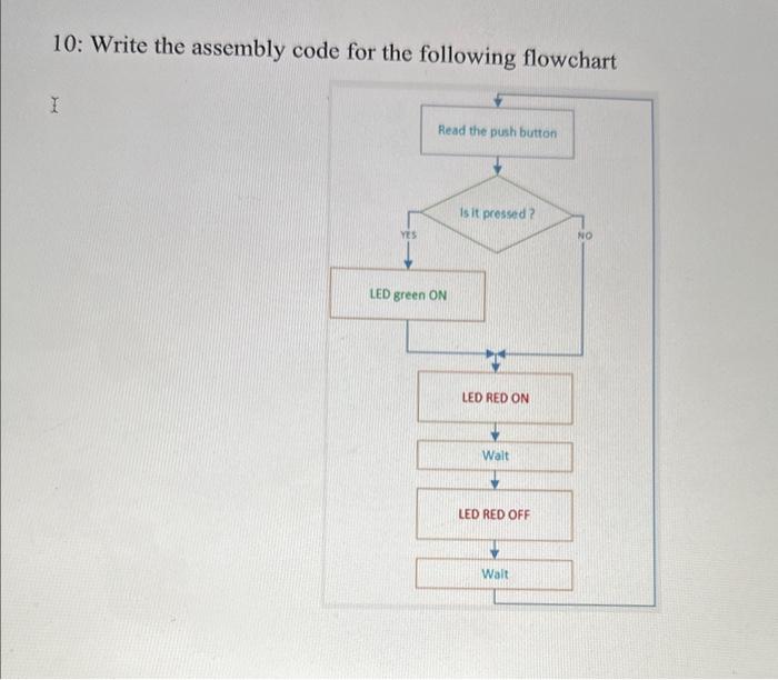 Solved 0: Write the assembly code for the following flow | Chegg.com
