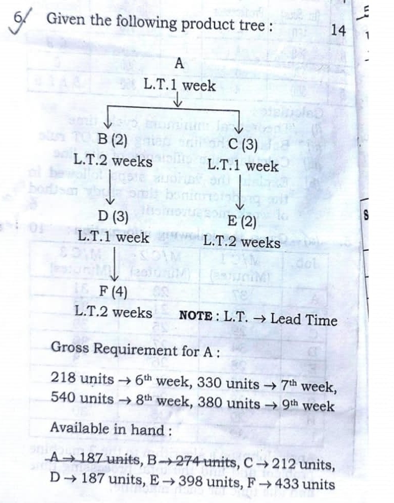 Solved Given the following product tree:14L.T. 2 ﻿weeks NOTE | Chegg.com