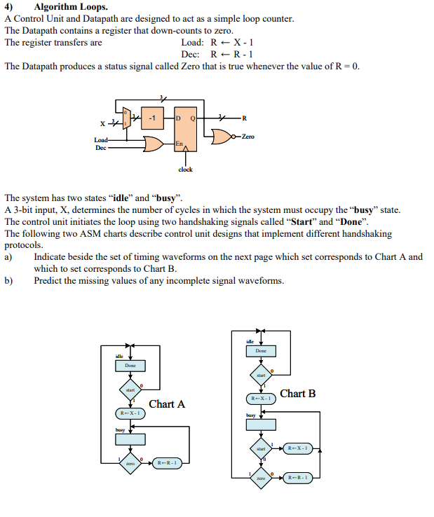 Help me draw the waveformsAlgorithm Loops.A Control | Chegg.com