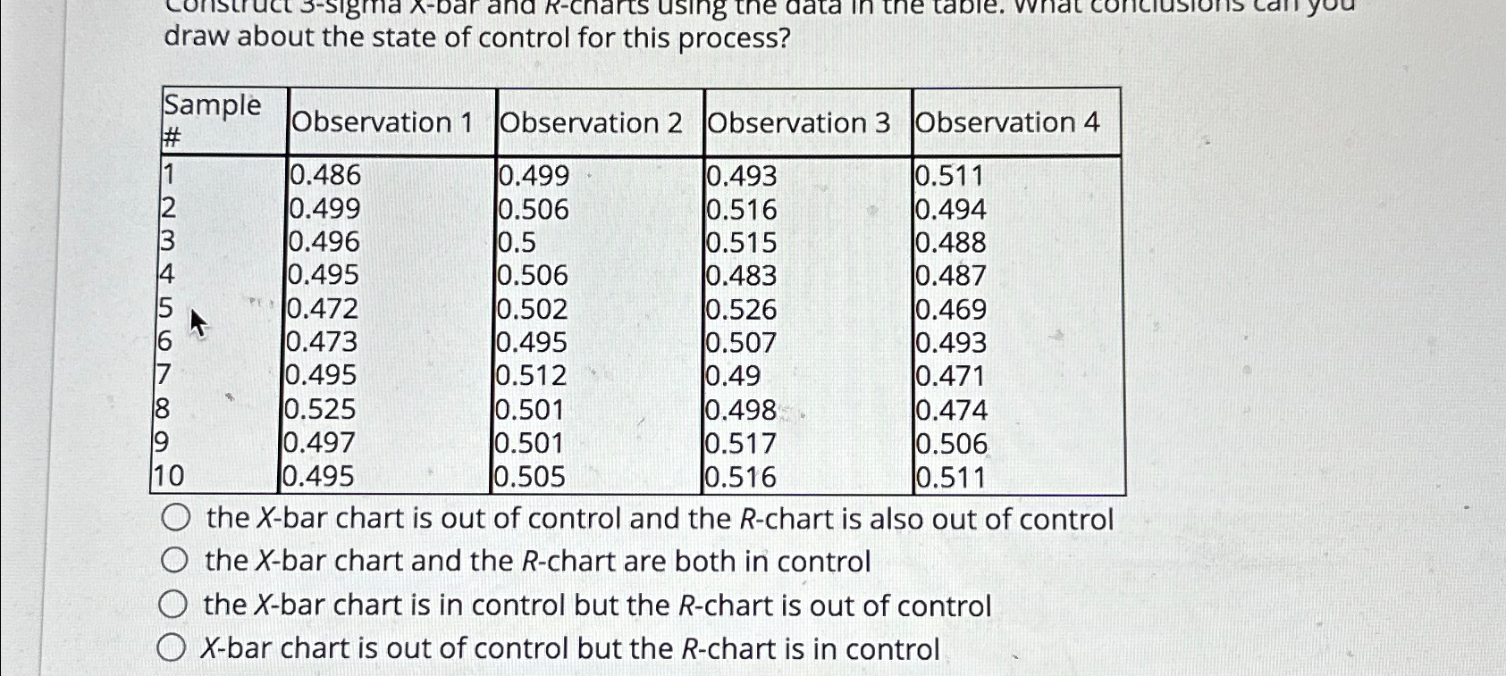 Solved draw about the state of control for this | Chegg.com