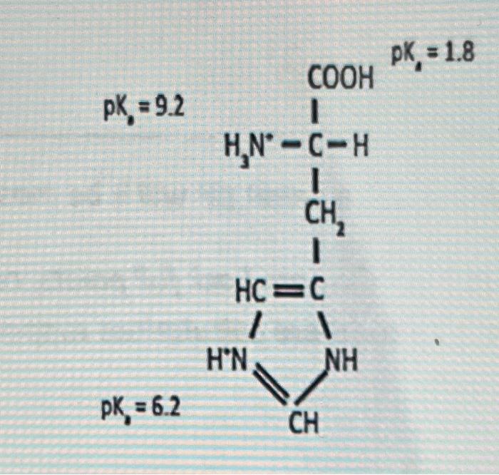 Solved Draw Histidine at all four pHs show the net charge on | Chegg.com