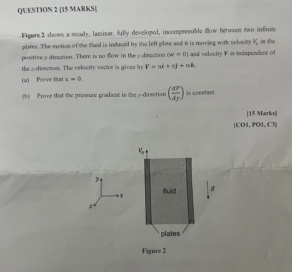 Solved Figure 2 ﻿shows a steady, laminar, fully developed, | Chegg.com