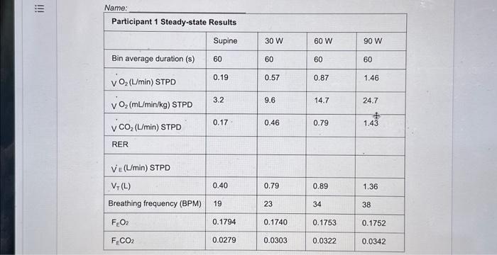 Solved dont understand how to find the missing variables in | Chegg.com