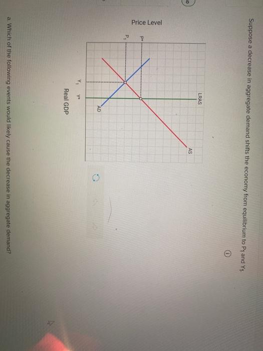 Solved Suppose a decrease in aggregate demand shifts the | Chegg.com