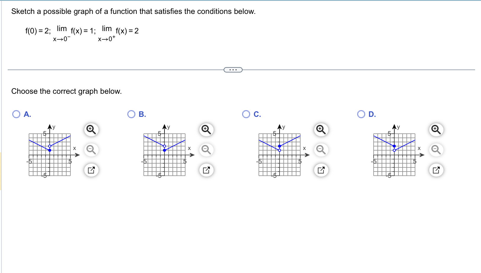 Solved Sketch a possible graph of a function that satisfies | Chegg.com