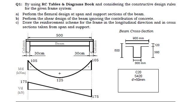 Solved Q1: By using RC Tables & Diagrams Book and | Chegg.com