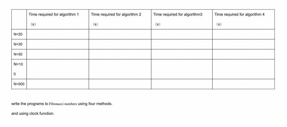 1 Experiment 1: In Fibonacci numbers 1.ppt, there are | Chegg.com
