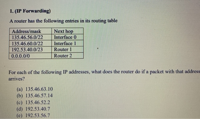 Solved 1. (IP Forwarding) A router has the following entries | Chegg.com