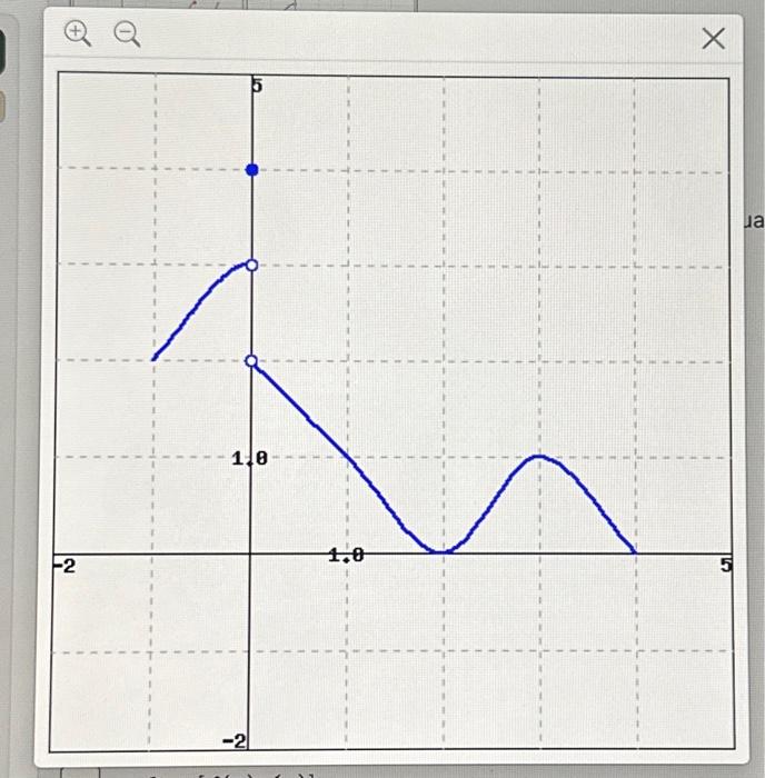 Solved The graphs of f(x) and g(x) are given above. Use them | Chegg.com