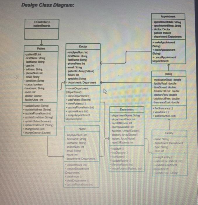 Solved hello this is a first cut Design class diagram. can | Chegg.com