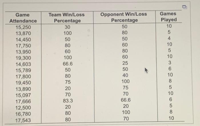 \begin{tabular}{c|c|c|c} \hline Game Attendance & | Chegg.com