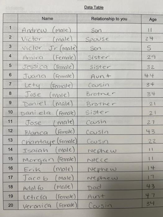 Solved Math 10-Project 1 Directions. In this project, you | Chegg.com