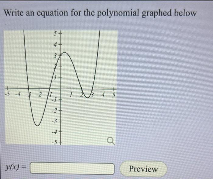 Solved Write an equation for the polynomial graphed below | Chegg.com