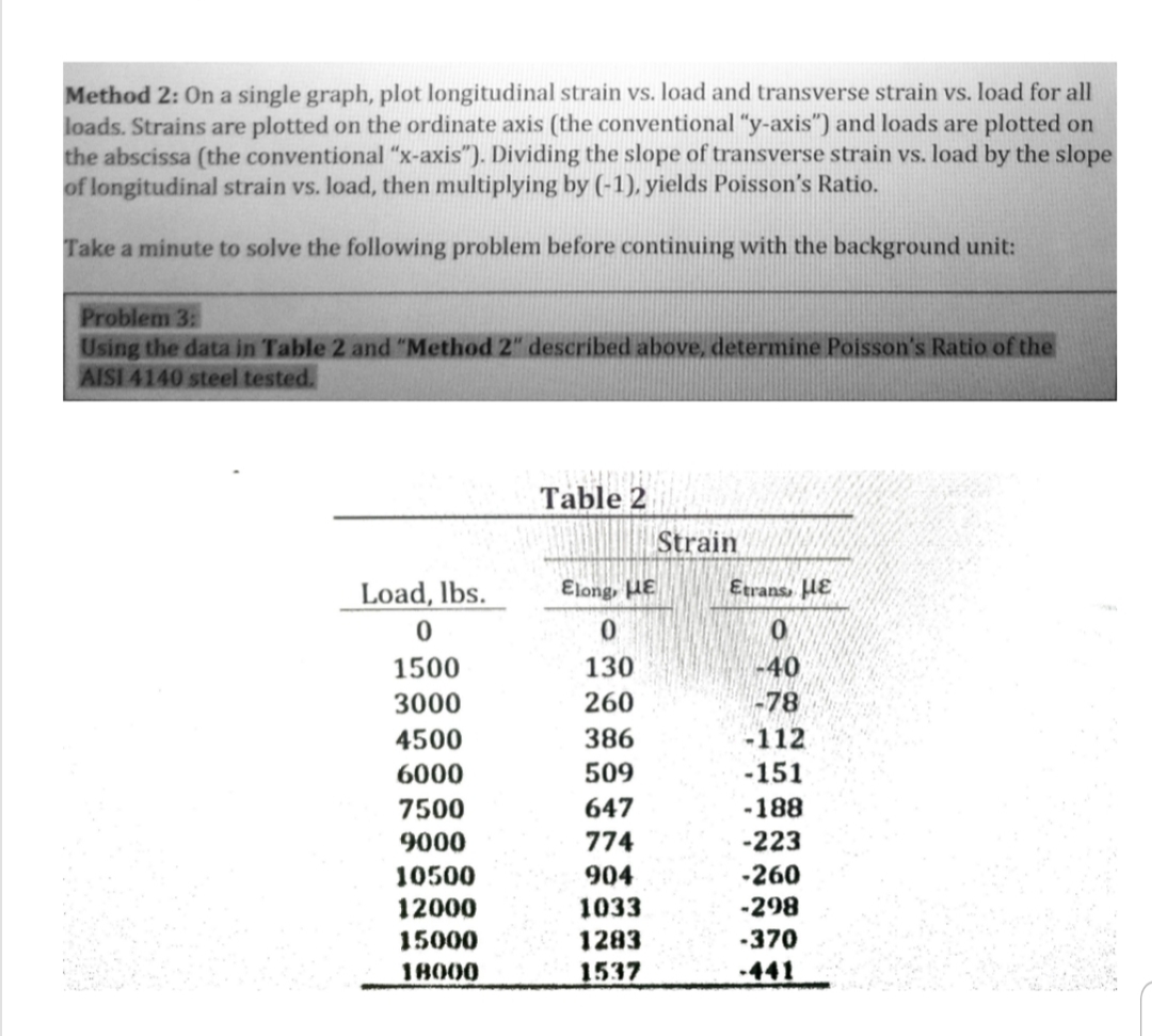 Solved Method 2: On a single graph, plot longitudinal strain | Chegg.com