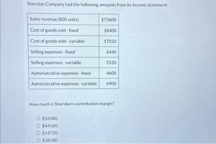 Solved Sheridan Company had the following amounts from its | Chegg.com