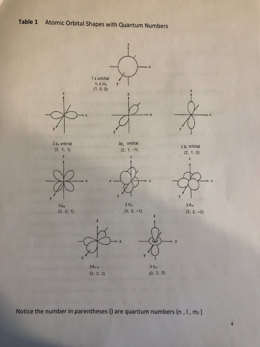 Solved Please Help I Do Not Understand Atomic Orbitals At