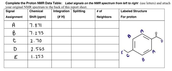 Solved Complete the Proton NMR Data Table: Label signals on | Chegg.com