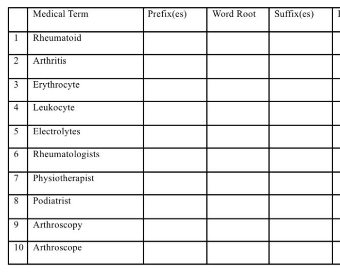 Solved Please help me fill out this table.If the word does | Chegg.com