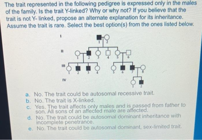 Solved The trait represented in the following pedigree is | Chegg.com