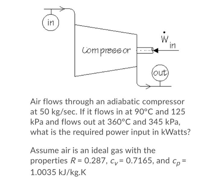 Solved Air flows through an adiabatic compressorat 50 | Chegg.com