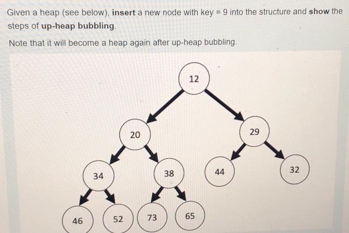 Given a heap (see below), insert a new node with key | Chegg.com