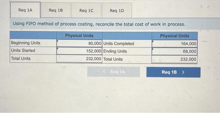 Solved Using FIFO method of process costing, reconcile the | Chegg.com