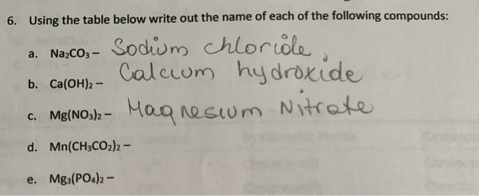 Solved 6. Using the table below write out the name of each | Chegg.com