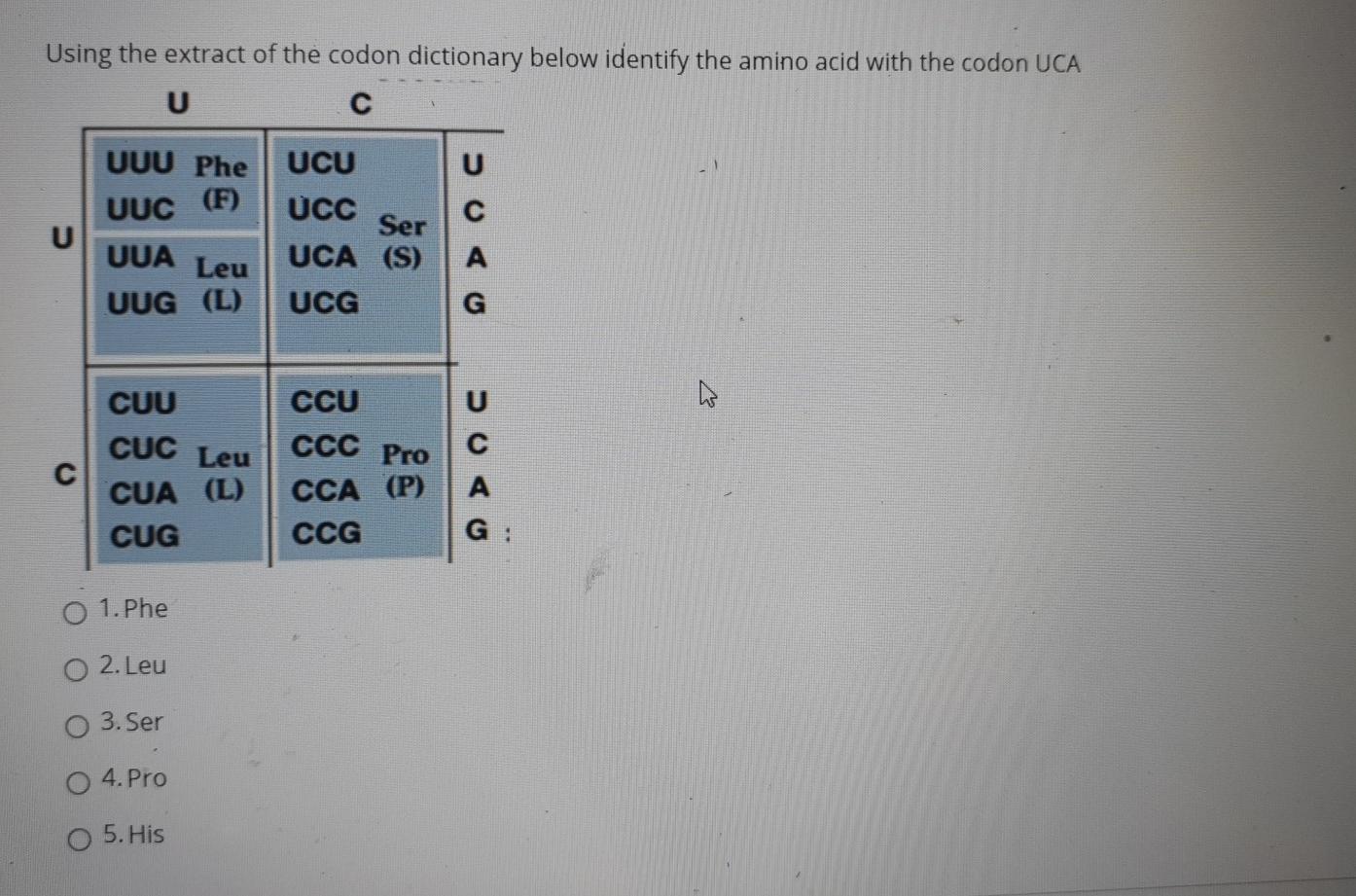 Solved Using the extract of the codon dictionary below | Chegg.com