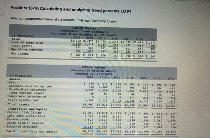 Solved Problem 13-1A Calculating and analyzing trend | Chegg.com