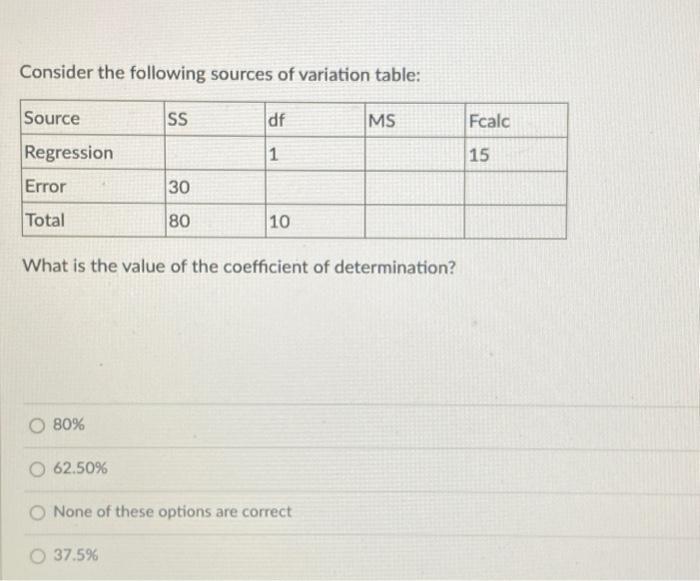 Solved Consider the following sources of variation table: | Chegg.com