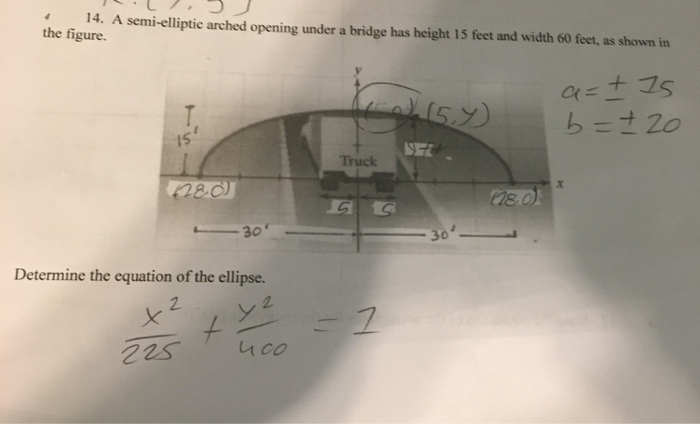 Solved 14. A semi-elliptic arched opening under a bridge has | Chegg.com