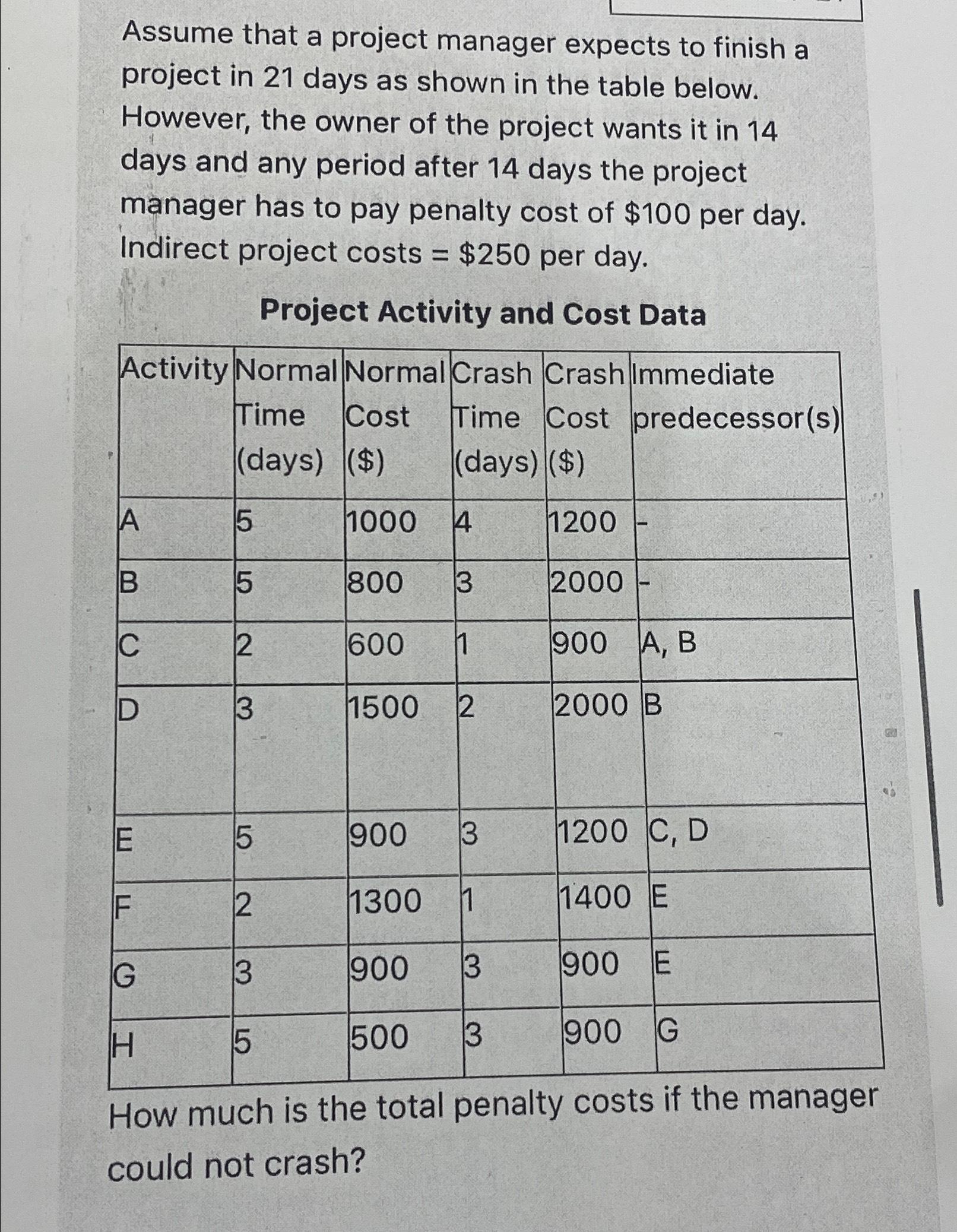 Solved Assume that a project manager expects to finish a | Chegg.com