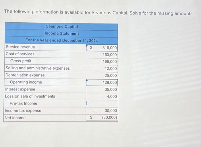 Solved The following information is available for Seamons | Chegg.com Solved The following information is available for Seamons | Chegg.com