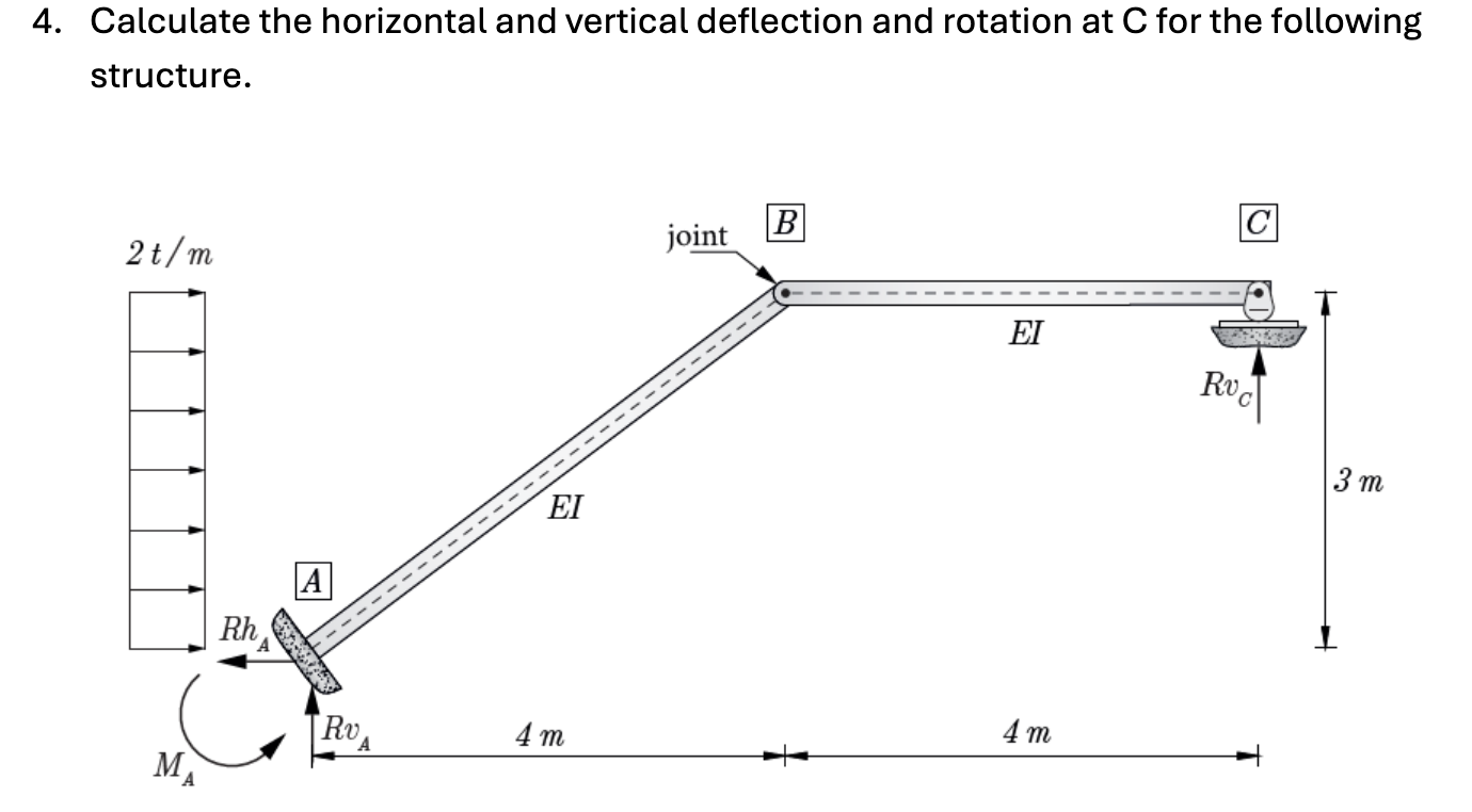 4. ﻿Calculate the horizontal and vertical deflection | Chegg.com