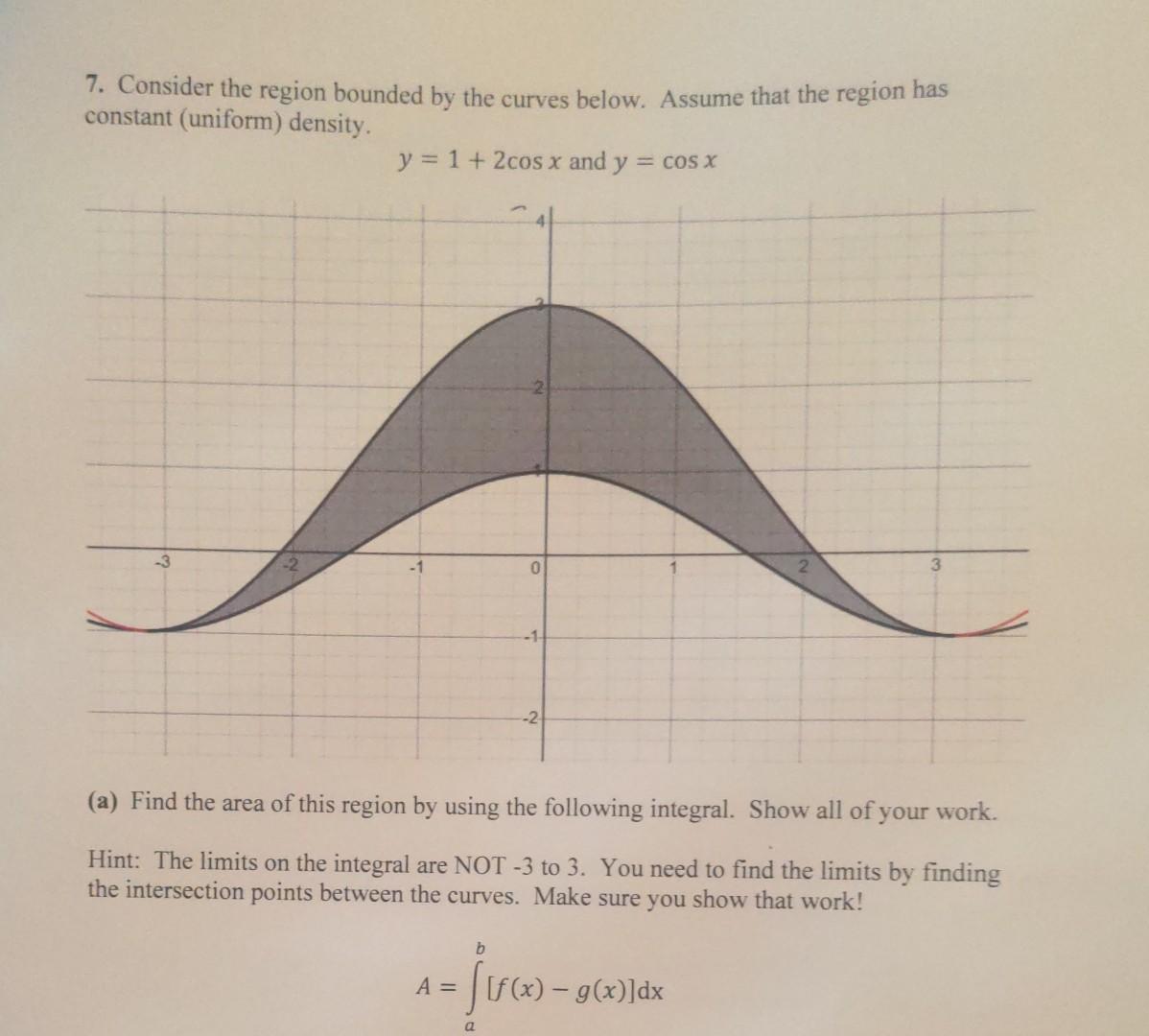 Solved 7. Consider the region bounded by the curves below. | Chegg.com