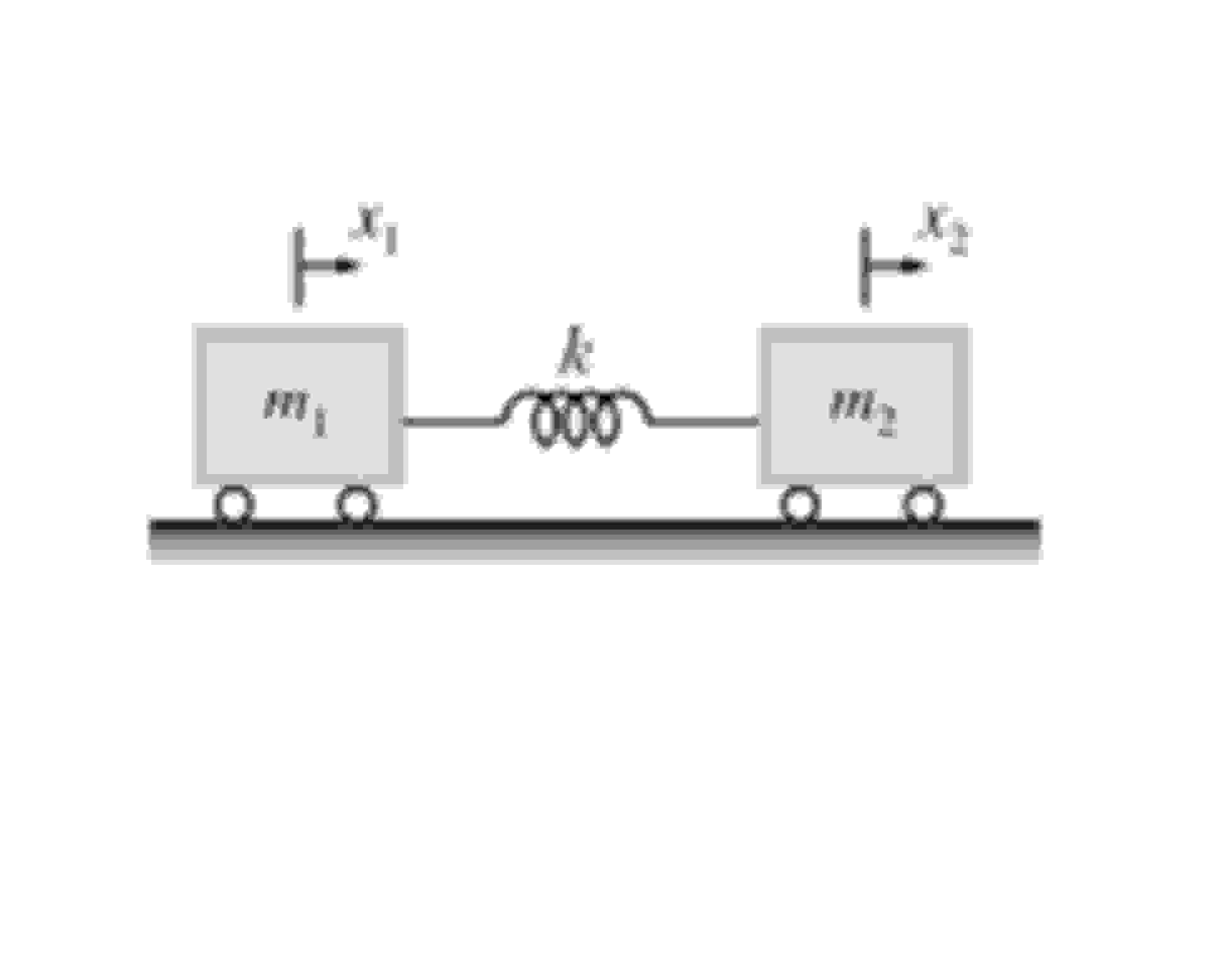 Solved Find the proper natural frequency of first mode, | Chegg.com