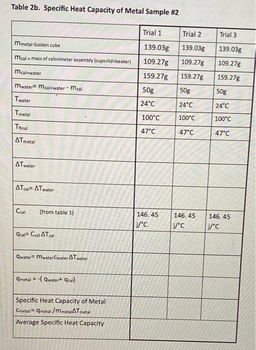 Solved Table 2b. Specific Heat Capacity of Metal Sample #2 | Chegg.com