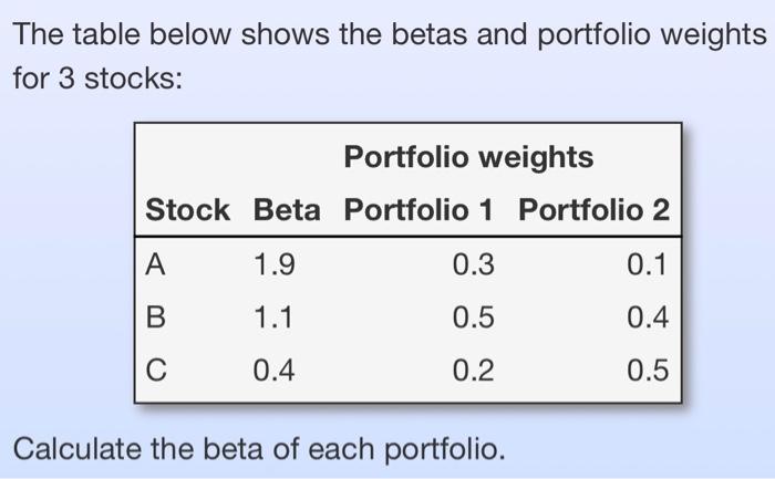 Solved The table below shows the betas and portfolio weights | Chegg.com