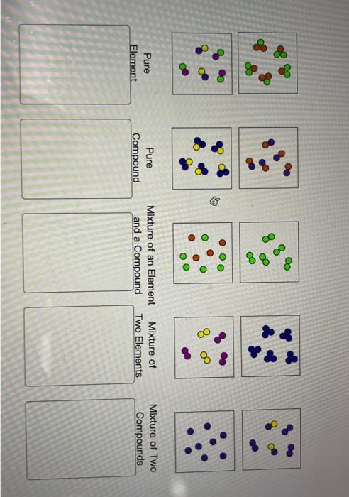Solved Pure Element Pure Compound Mixture of an Element and | Chegg.com