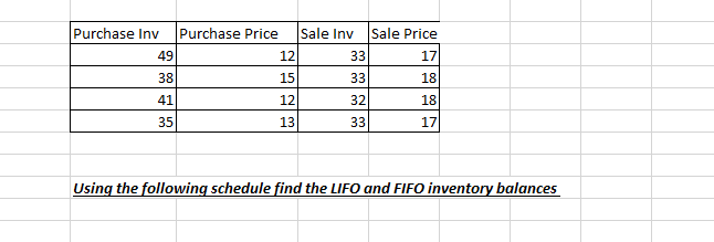 Solved Using the following schedule find the LIFO and FIFO | Chegg.com