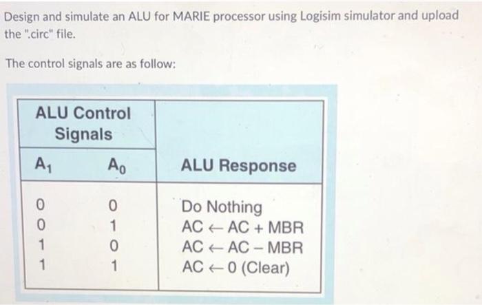 Design and simulate an ALU for MARIE processor using | Chegg.com
