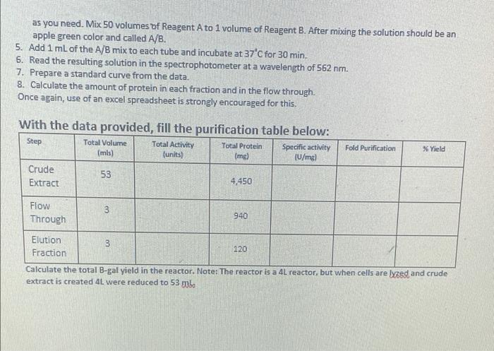 a. The assay was performed in duplicate using the | Chegg.com
