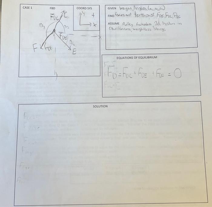 Solved The objective of this activity is to determine the | Chegg.com