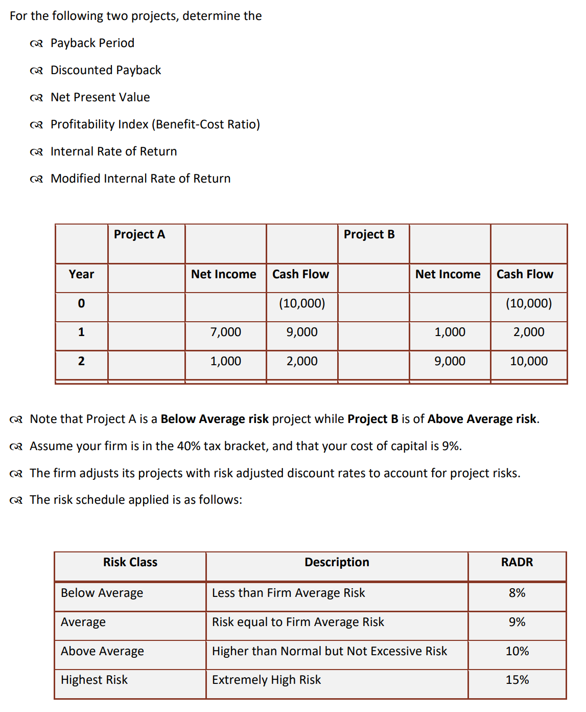 Solved For the following two projects, determine the | Chegg.com