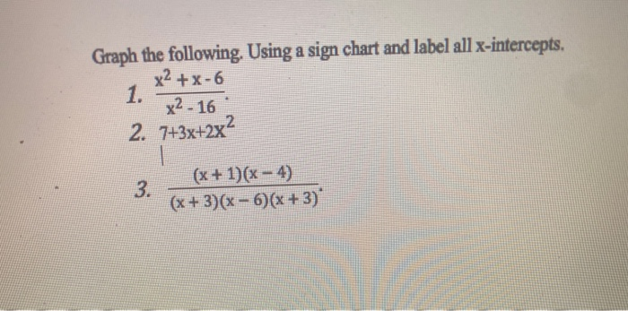 Solved Graph the following. Using a sign chart and label all | Chegg.com