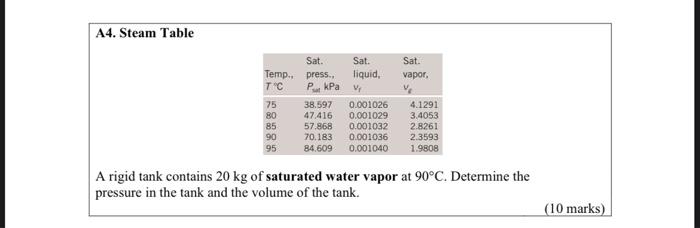 Solved A4. Steam Table Sat. vapor, Sat. Temp. press. T°C | Chegg.com