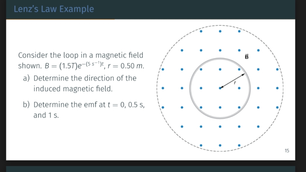 Solved Lenz's Law ExampleConsider the loop in a magnetic | Chegg.com