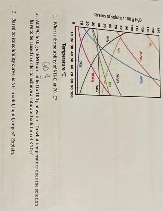 Solved 1. What is the solubility of NH4Cl at 70∘C ? 609 2. | Chegg.com